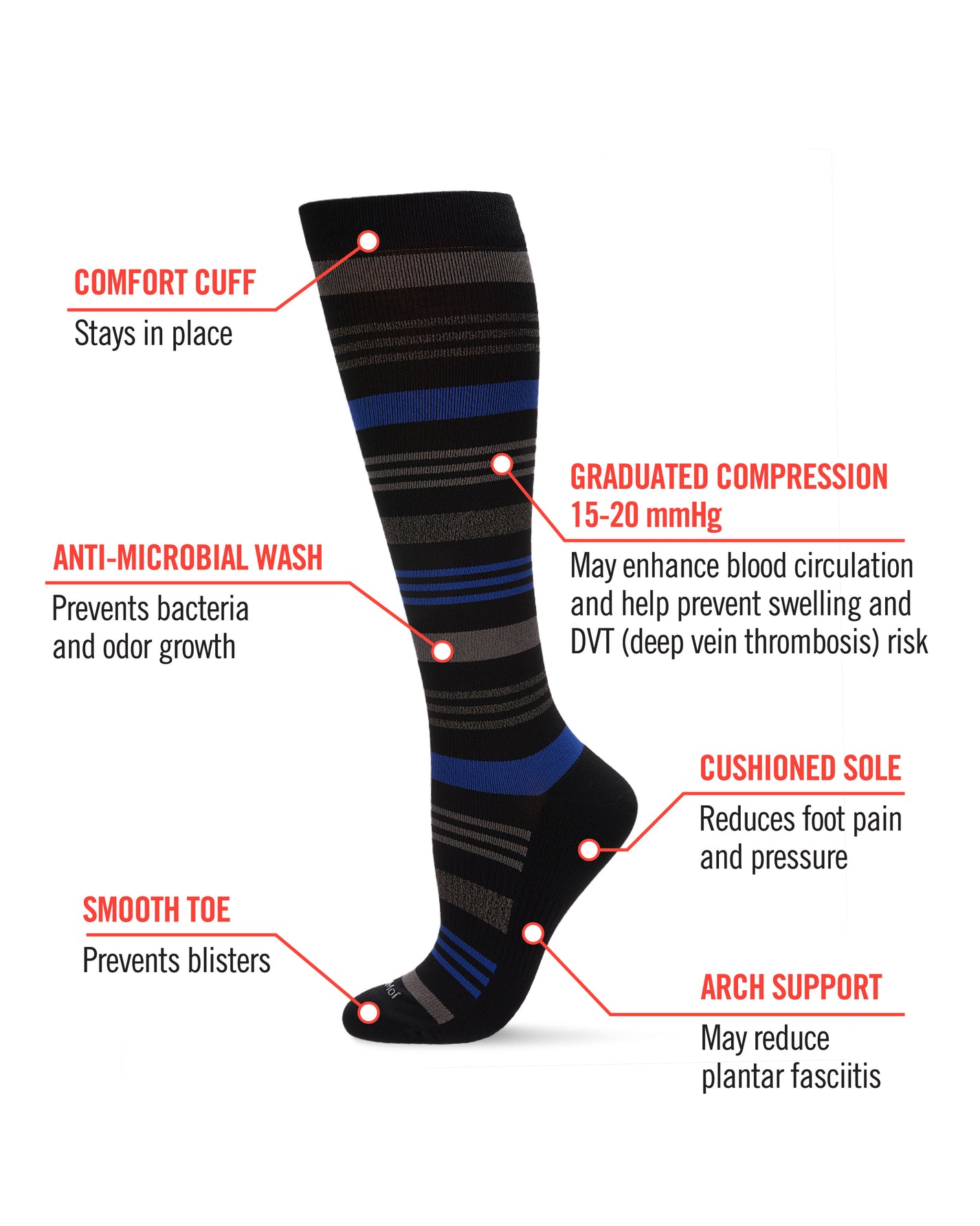 Women's Striped Nylon 15-20mmHg Graduated Compression Socks – MeMoi